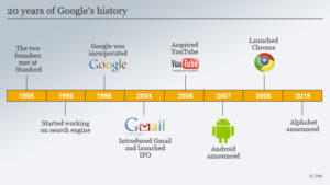 Is Google Always Right? | Learn About The Global Search Engine